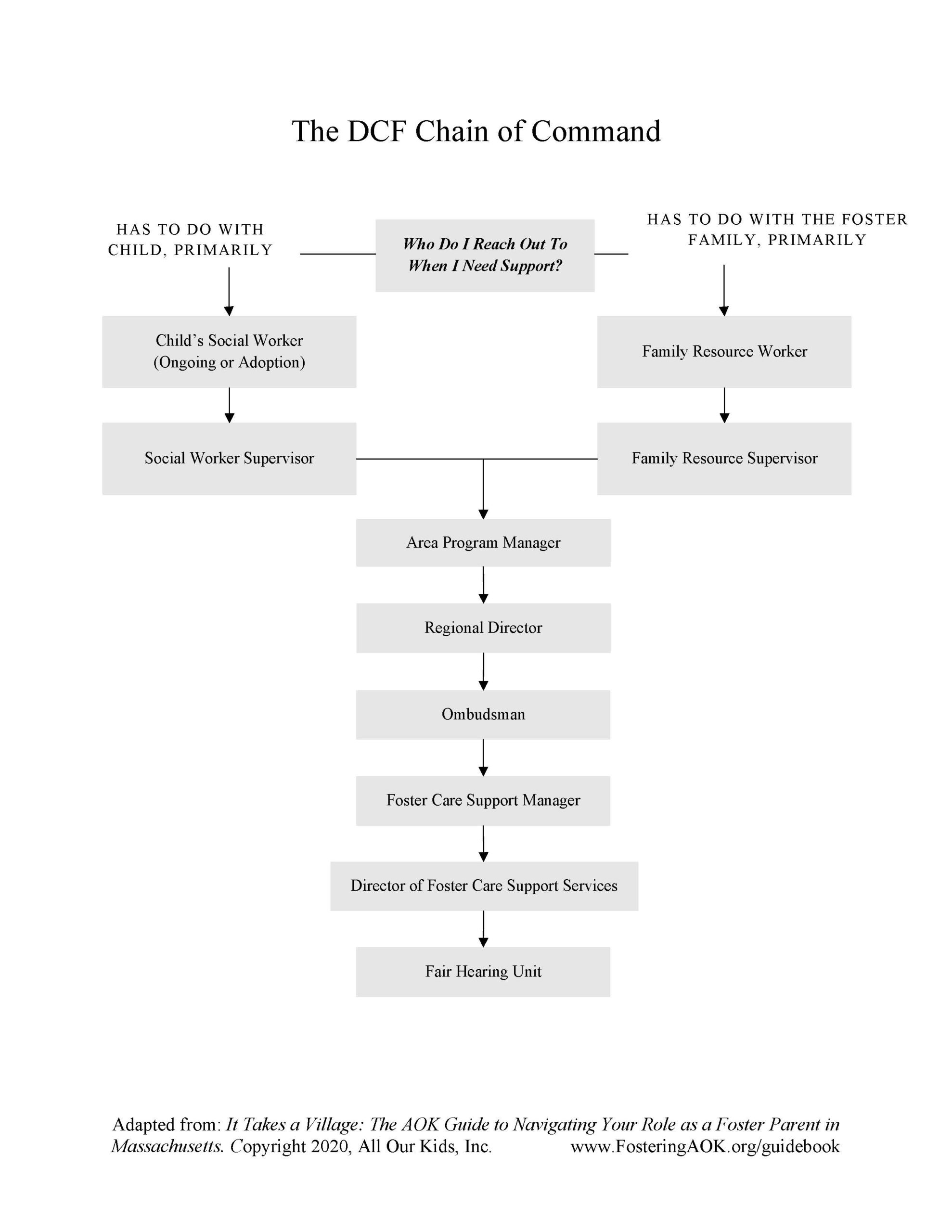 How to Advocate for Yourself as a Foster Parent - All Our Kids