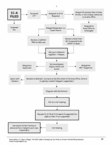 Navigating a 51-A: An Overview - All Our Kids